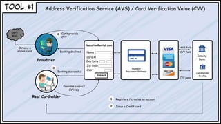 Trust and safety in the vacation rental industry | PPTX