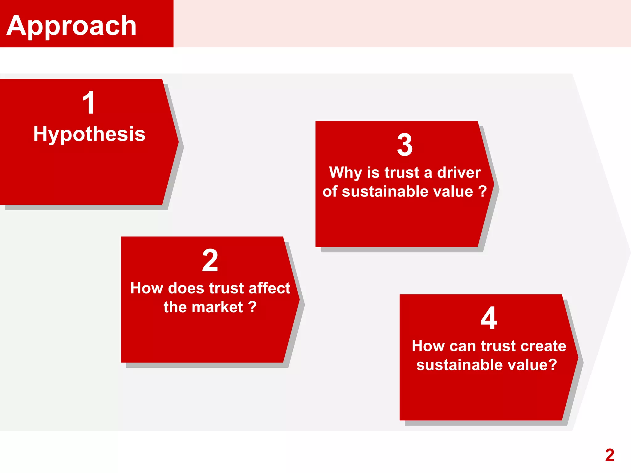 Trust And Stakeholder Value | PPT