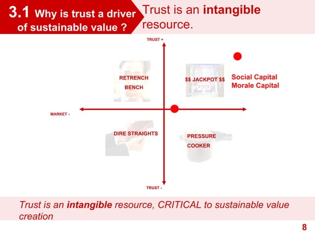 Trust And Stakeholder Value | PPT