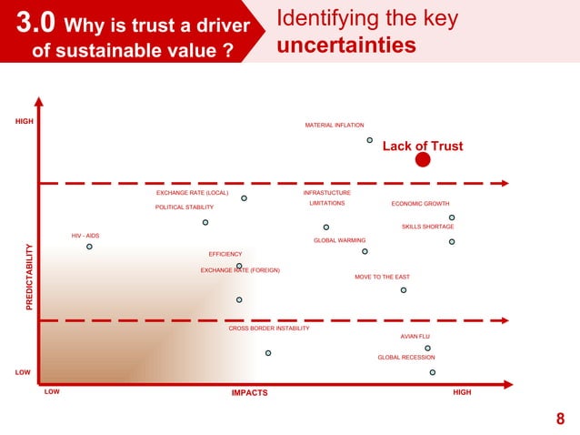 Trust And Stakeholder Value | PPT