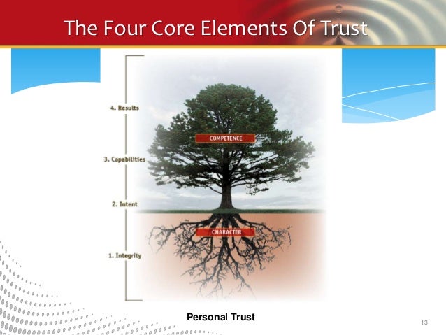 The Five Levels of Trust that Drive Success or Failure