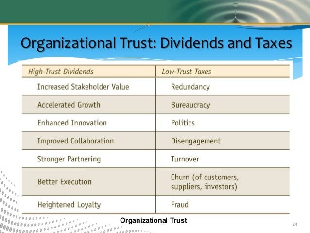 The Five Levels of Trust that Drive Success or Failure