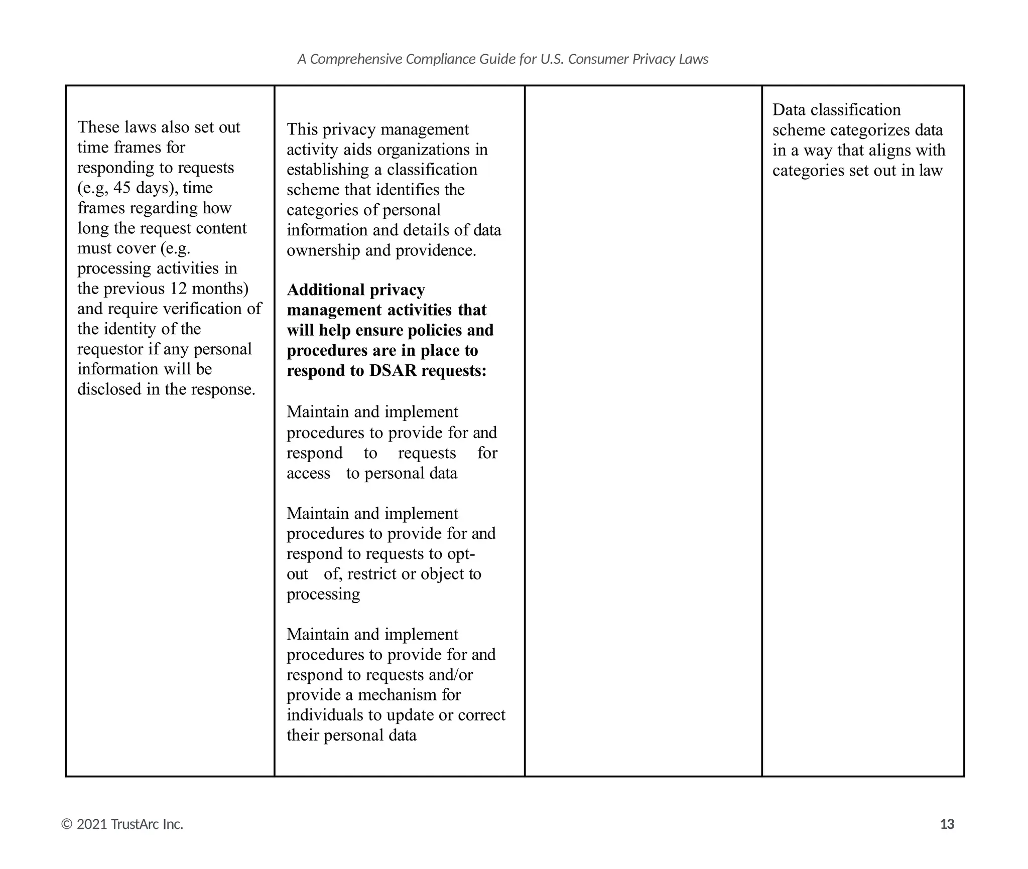 TrustArc US Consumer Privacy Handbook.pptx