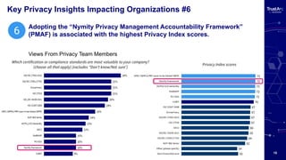 TrustArc Webinar - 2024 Global Privacy Survey | PPT