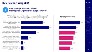 TrustArc Webinar - 2025 Global Privacy Benchmarks Survey: Trends and ...