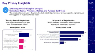 TrustArc Webinar - 2025 Global Privacy Benchmarks Survey: Trends and ...