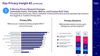 TrustArc Webinar - 2025 Global Privacy Benchmarks Survey: Trends and ...