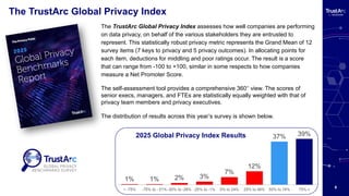 TrustArc Webinar - 2025 Global Privacy Benchmarks Survey: Trends and Perspectives | PDF