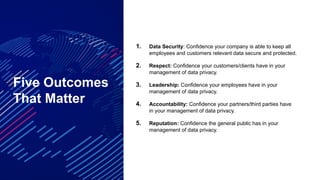 TrustArc Webinar - 2025 Global Privacy Benchmarks Survey: Trends and ...