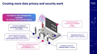 TrustArc Webinar - AI Governance: Managing AI Risk | PDF