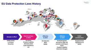 TrustArc Webinar - Data Privacy in the EU_ What You Need To Know | PPT