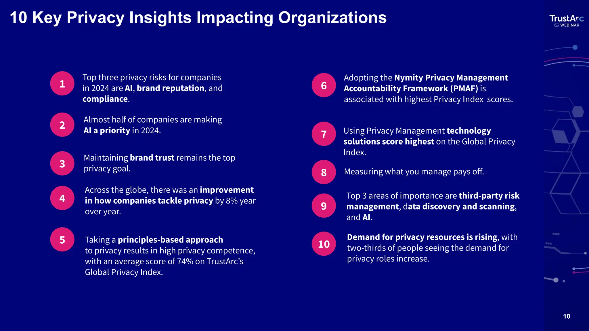 TrustArc Webinar - Data Privacy: Looking to 2025 and Beyond | PDF
