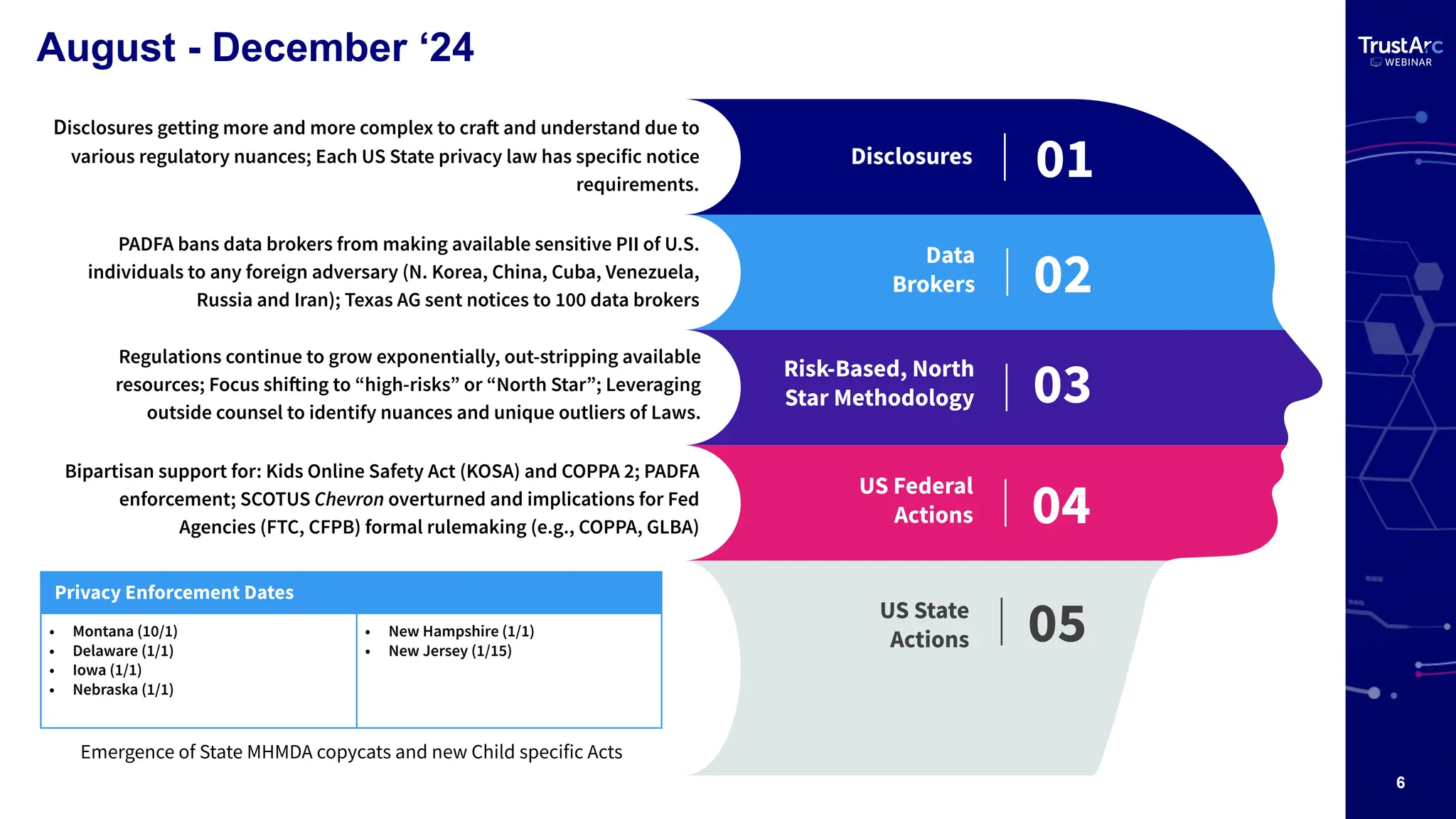 TrustArc Webinar - Data Privacy: Looking to 2025 and Beyond | PDF