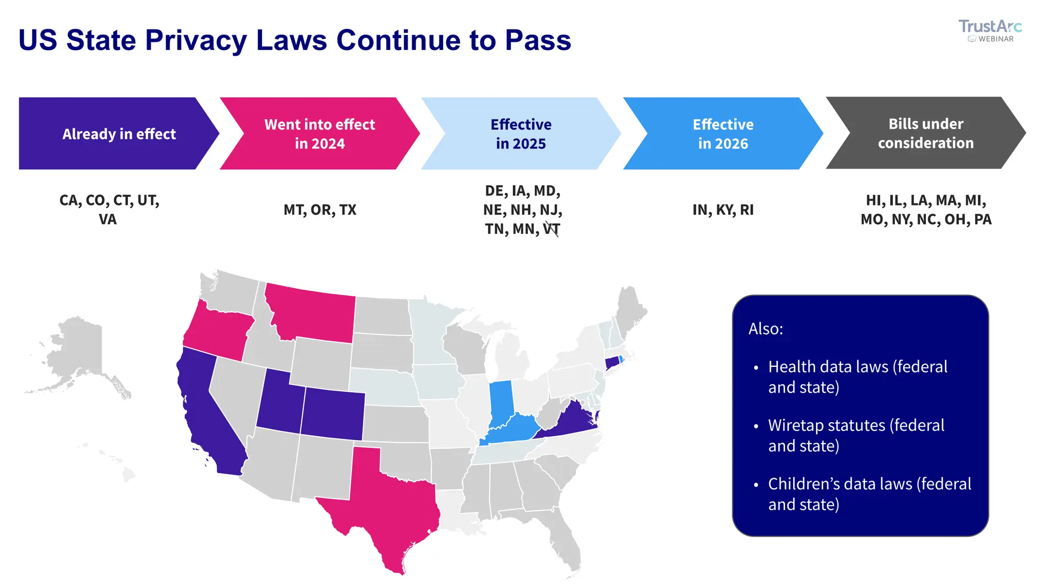 TrustArc Webinar - Data Privacy: Looking to 2025 and Beyond | PDF