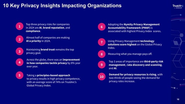 TrustArc Webinar - Data Privacy: Looking to 2025 and Beyond | PDF