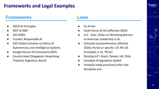 TrustArc Webinar - Data Privacy Management in the Age of AI | PPT