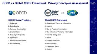 TrustArc Webinar - Everything You Need To Know About Global CBPR But ...