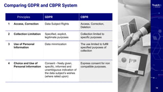 TrustArc Webinar - Everything You Need To Know About Global CBPR But ...