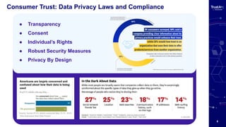 TrustArc Webinar - How to Build Consumer Trust Through Data Privacy | PDF