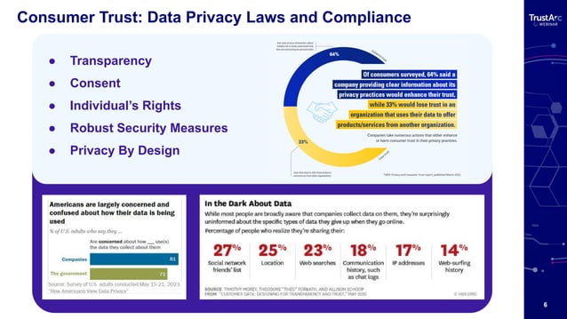 TrustArc Webinar - How to Build Consumer Trust Through Data Privacy | PPT