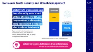 TrustArc Webinar - How to Build Consumer Trust Through Data Privacy | PDF