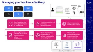 TrustArc Webinar - Into The Future: The Evolution of AdTech & Data Privacy | PDF
