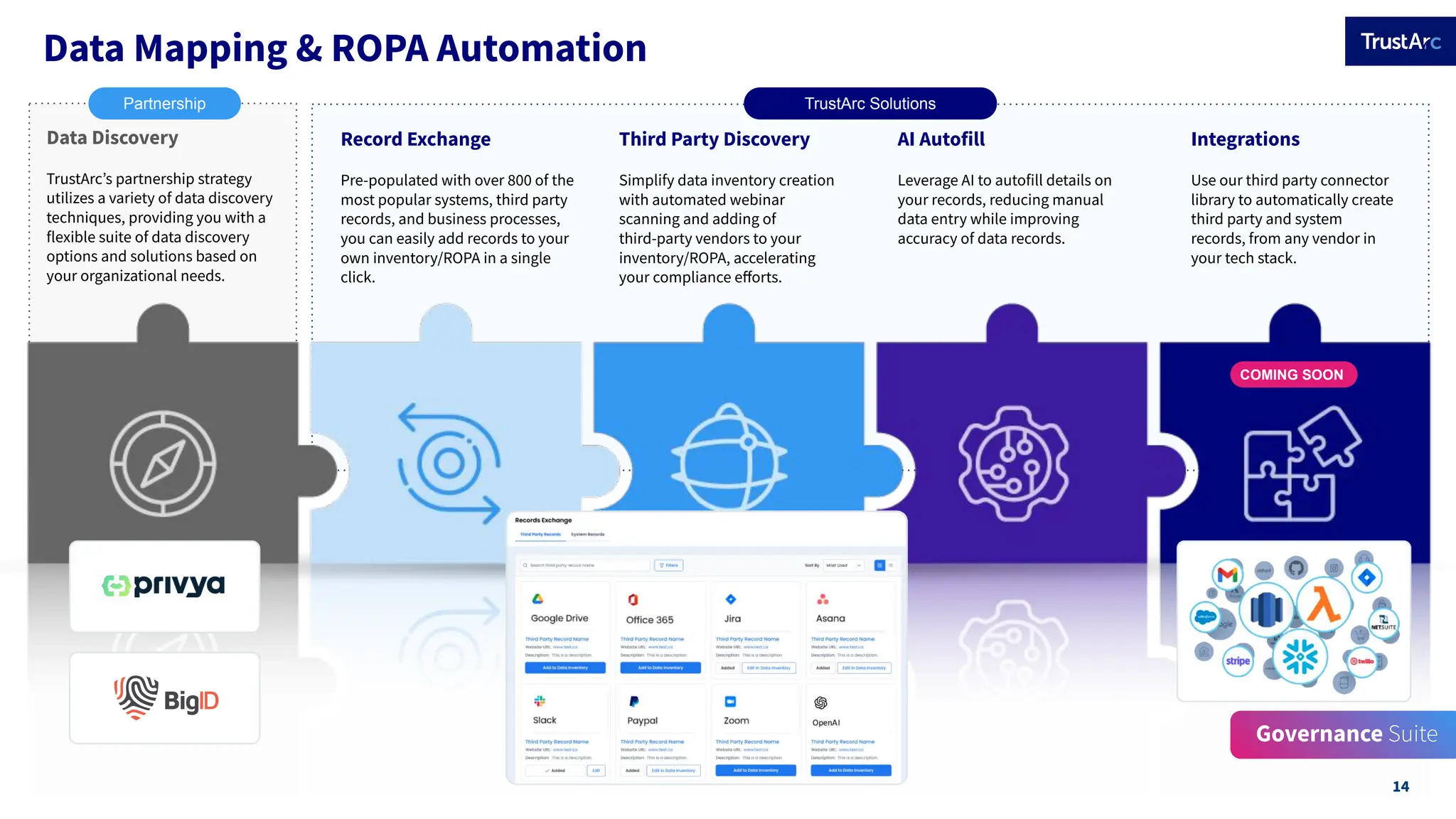 TrustArc Webinar - Master Your Data Inventory And Meet Your ROPA ...