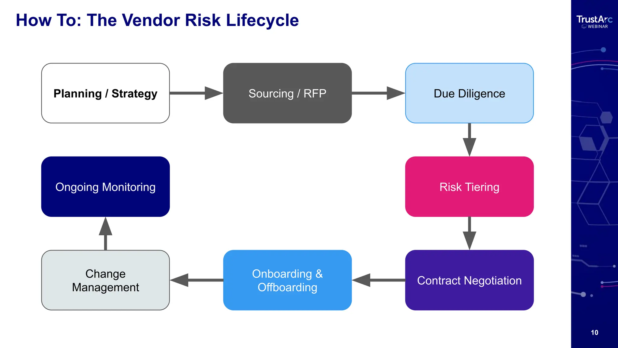 TrustArc Webinar - The Future of Third-Party Privacy Risk: Trends ...