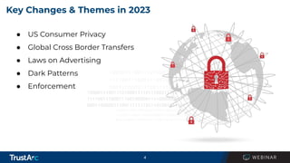 TrustArc Webinar: 2023 Privacy Roadmap | PPT