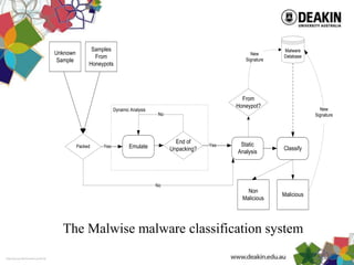 Malware Variant Detection Using Similarity Search over Sets of Control Flow Graphs | PPTX ...