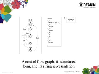 Malware Variant Detection Using Similarity Search over Sets of Control ...