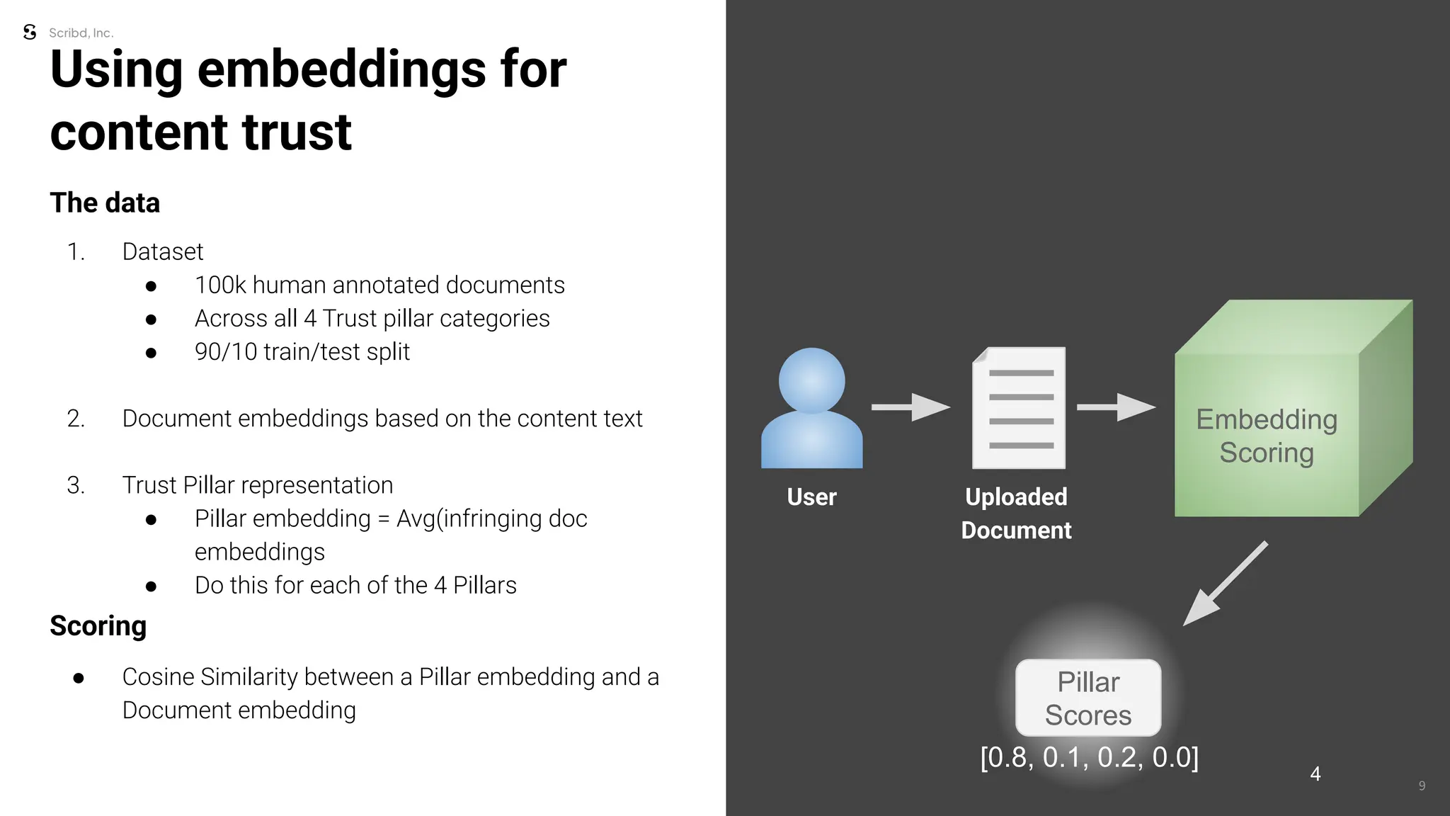 TrustCon 2025 Dual-Embedding Trust Scoring | PDF