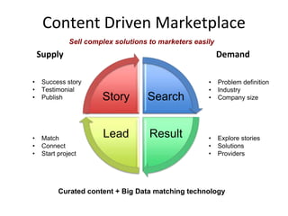 TrustConnector presentation | PPTX | Business | Business and Finance