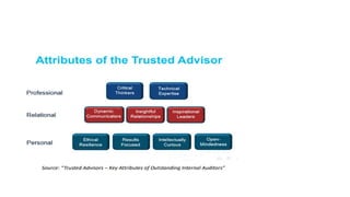 Trusted Advisor.pdf