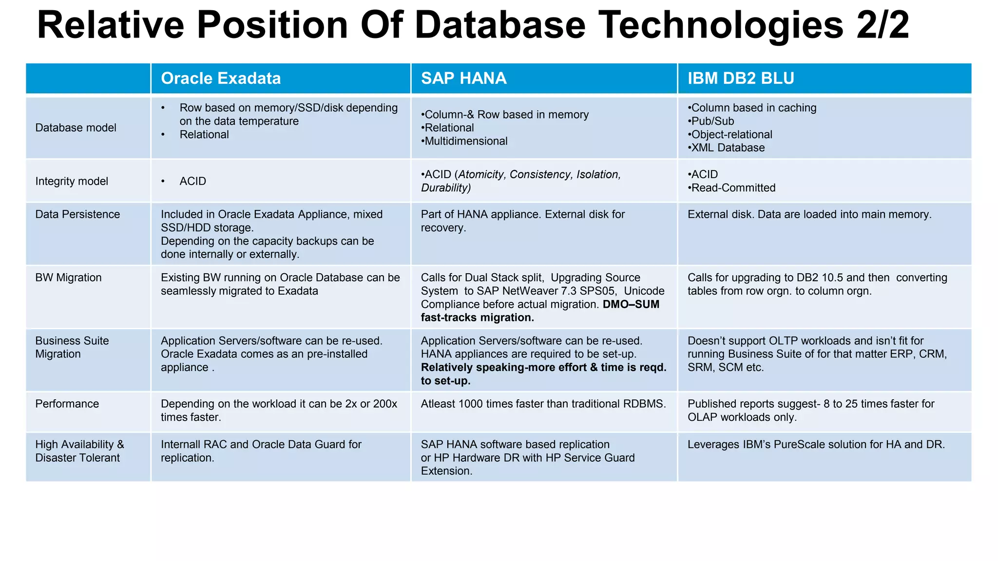 Trusted advisory on technology comparison --exadata, hana, db2 | PPTX | Databases | Computer ...