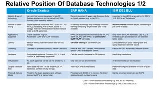Trusted advisory on technology comparison --exadata, hana, db2 | PPTX | Databases | Computer ...