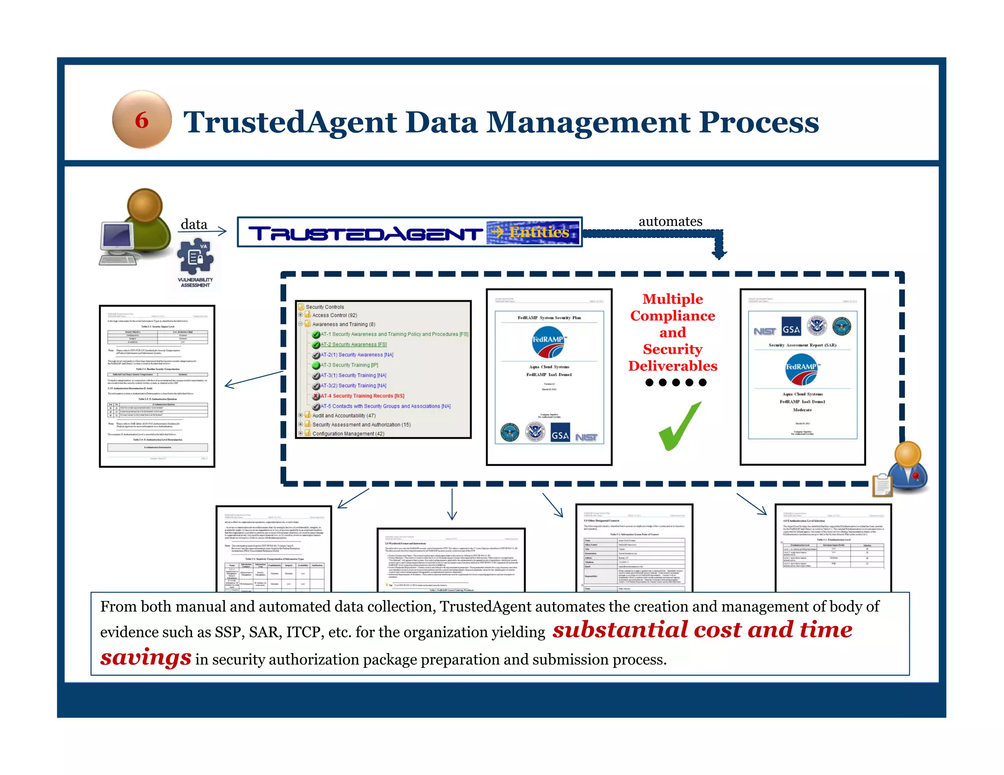 TrustedAgent FedRAMP Security Authorization | PPT