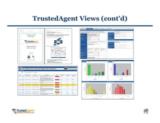 TrustedAgent and Defense Industrial Base (DIB) | PPT