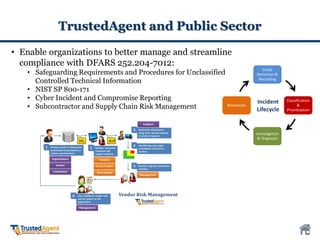 TrustedAgent GRC for Public Sector | PPT