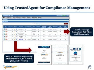 TrustedAgent GRC for Public Sector | PPT