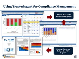 TrustedAgent GRC for Public Sector | PPT