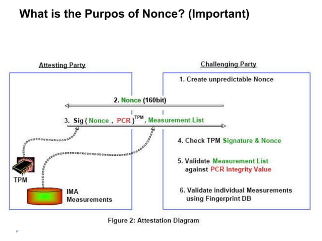 Introduction to Trusted Computing | PPT
