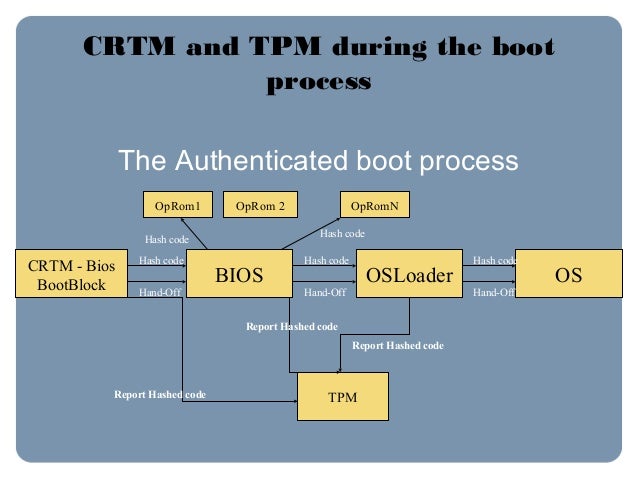 Trusted computing introduction and technical overview