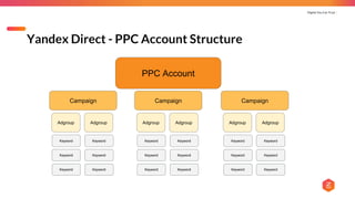 Do You Speak Yandex? | PPTX