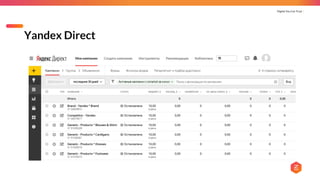 Do You Speak Yandex? | PPTX