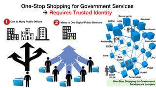Trusted digital services | PDF