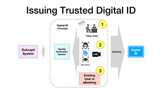 Trusted digital services | PDF