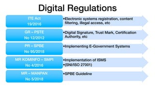 Trusted digital services | PDF