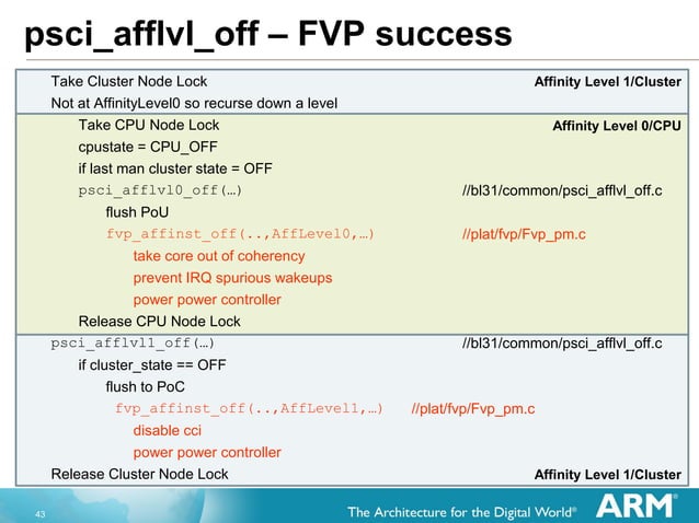 Trusted Firmware Deepdivev10 Ppt