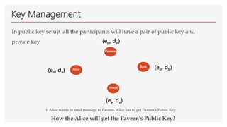 Trusted intermediaries | PPTX